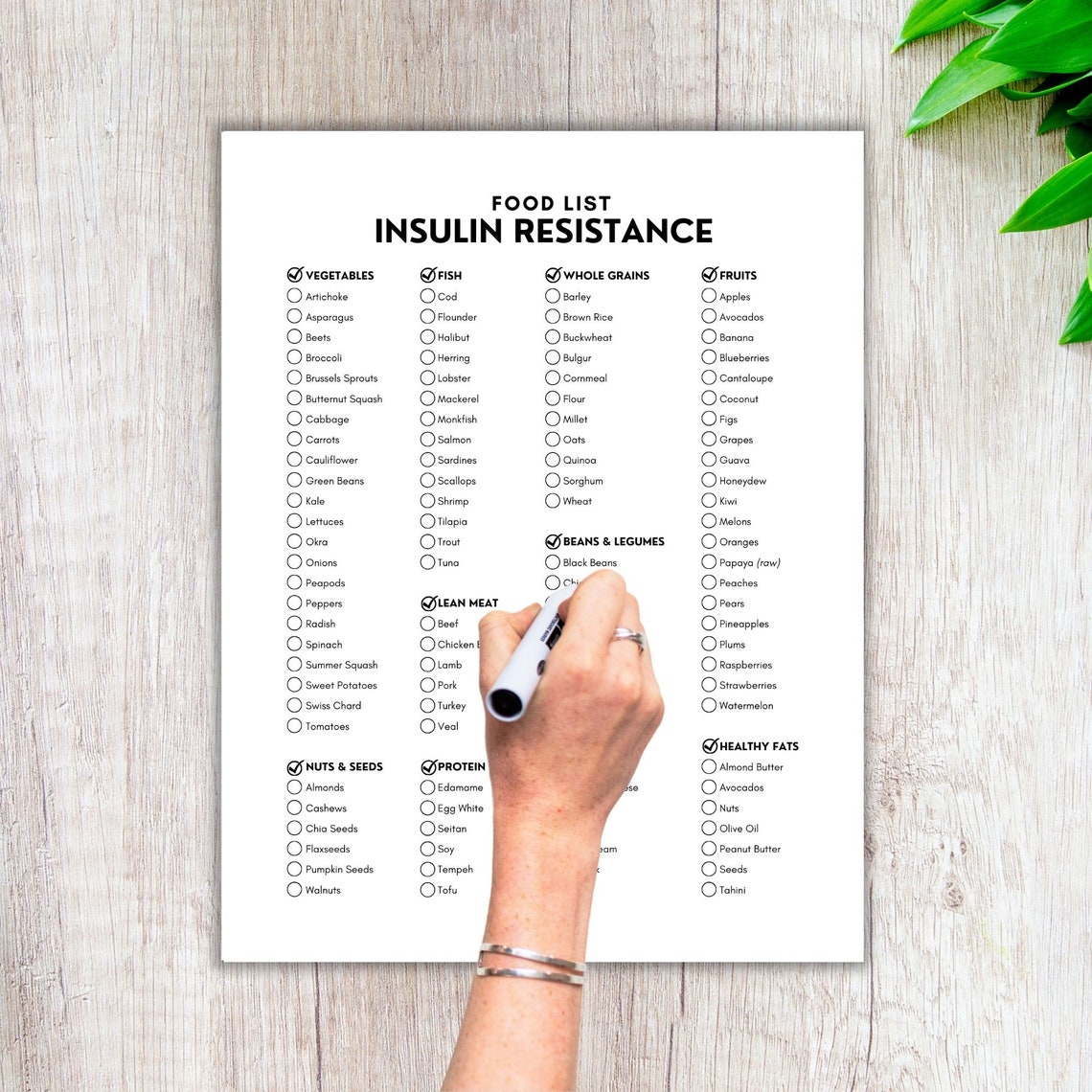 Insulin Resistance Food List Printable | B&W PDF | Easy Blood Sugar-friendly and Low-glycemic ...