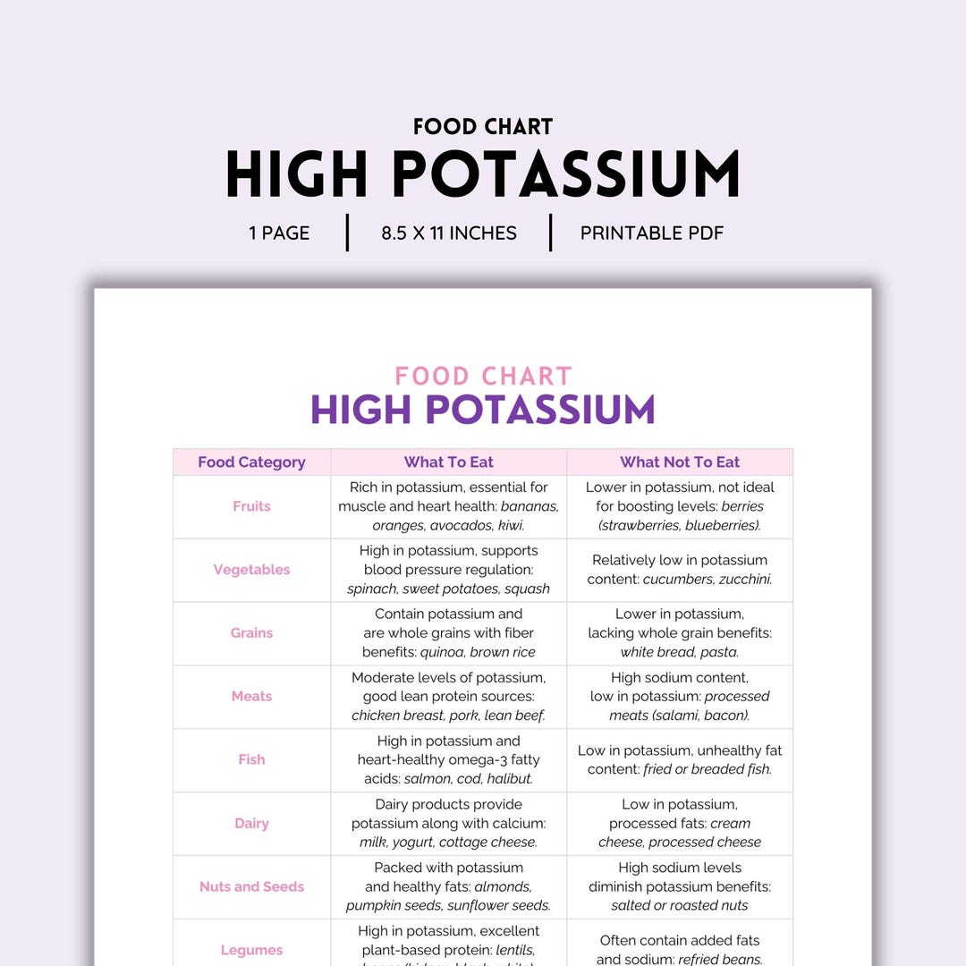 High Potassium, Food Chart, Potassium Foods, Potassium Rich Foods ...