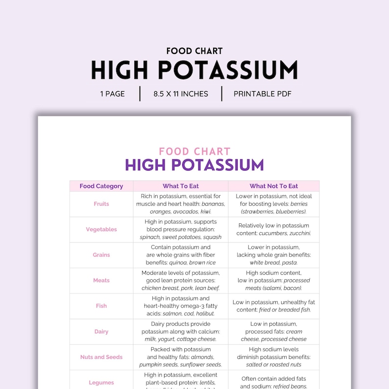 High Potassium, Food Chart, Potassium Foods, Potassium Rich Foods ...