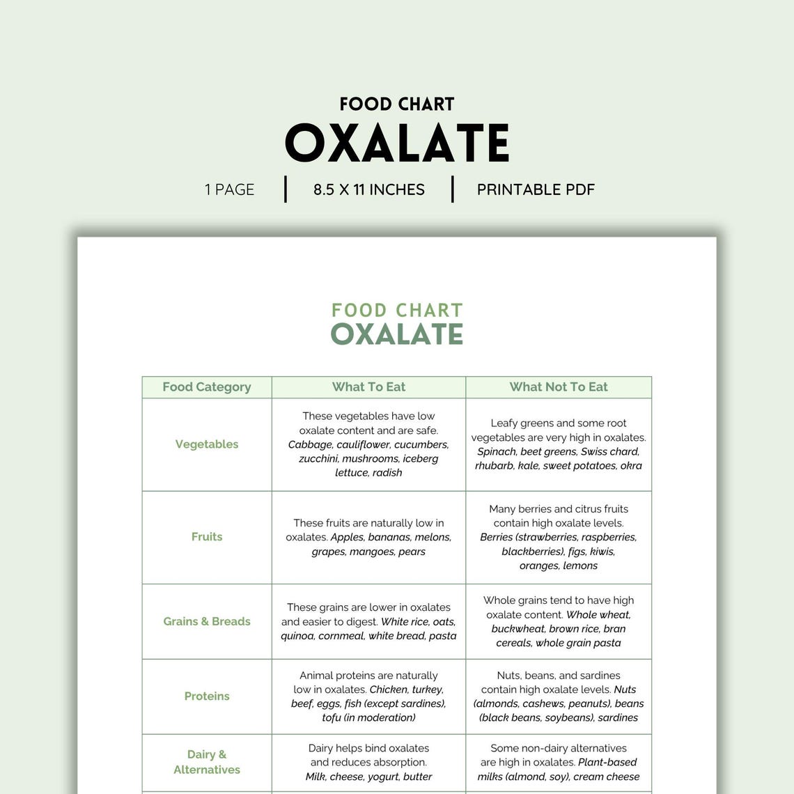 Oxalate Food Chart Printable | Color PDF | Easy Low & High Oxalate ...