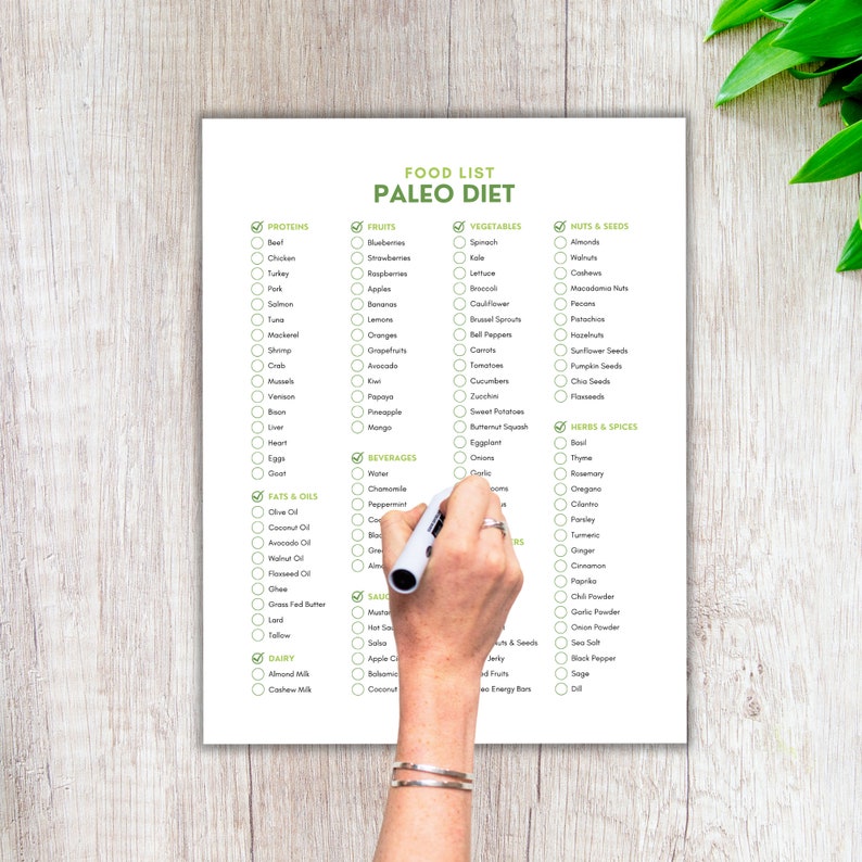 Paleo Diet, Food List, Diet Planner, Grocery List, Food Guide, List ...