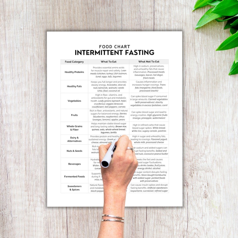 Intermittent Fasting Food Chart Printable | B&W PDF | Meal and Eating ...