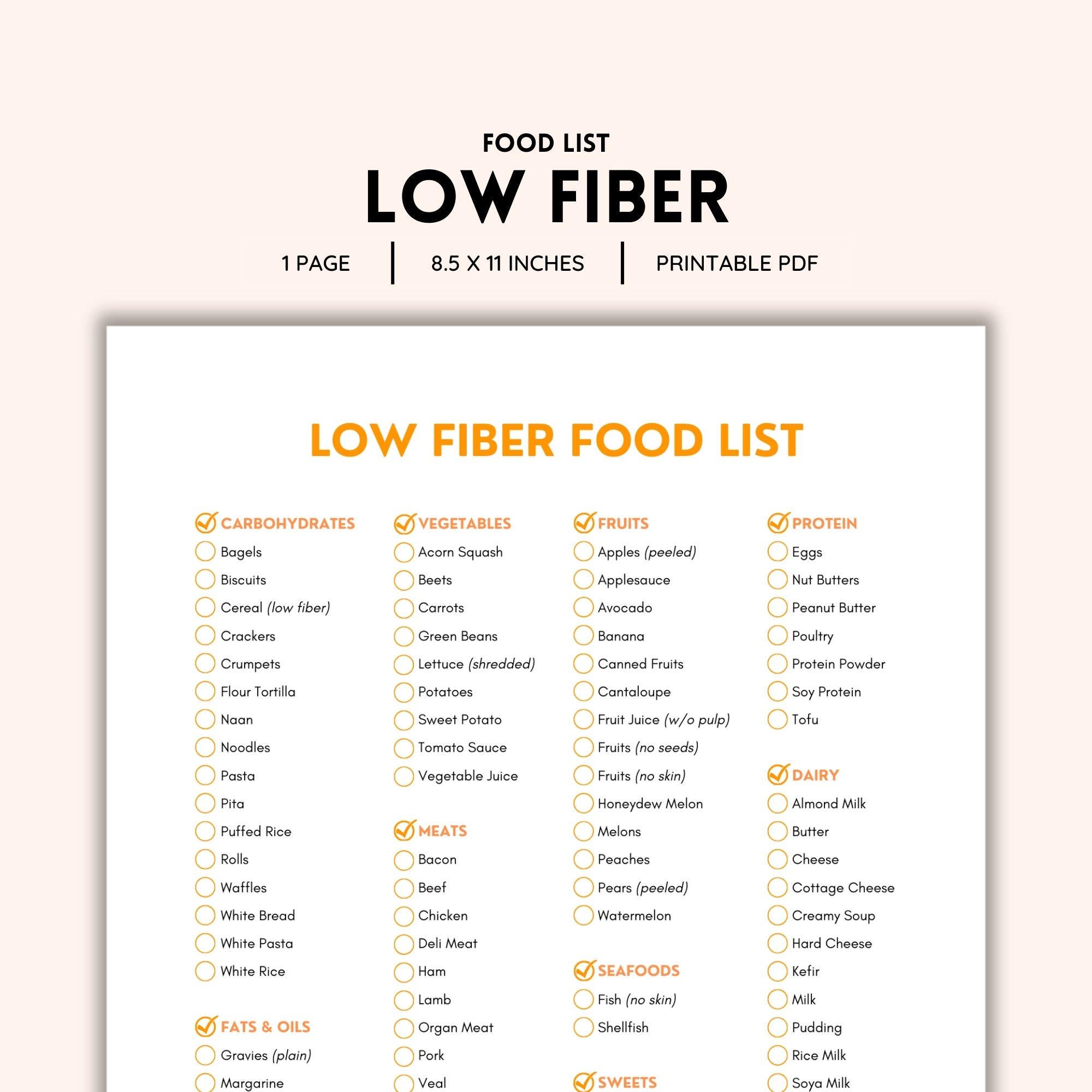 Low Fiber, Low Fiber Diet, Food List, Grocery List, Shopping List, Low ...