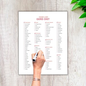 Gerd Food List, Gerd Diet, Acid Reflux Diet, Grocery List, Heartburn ...