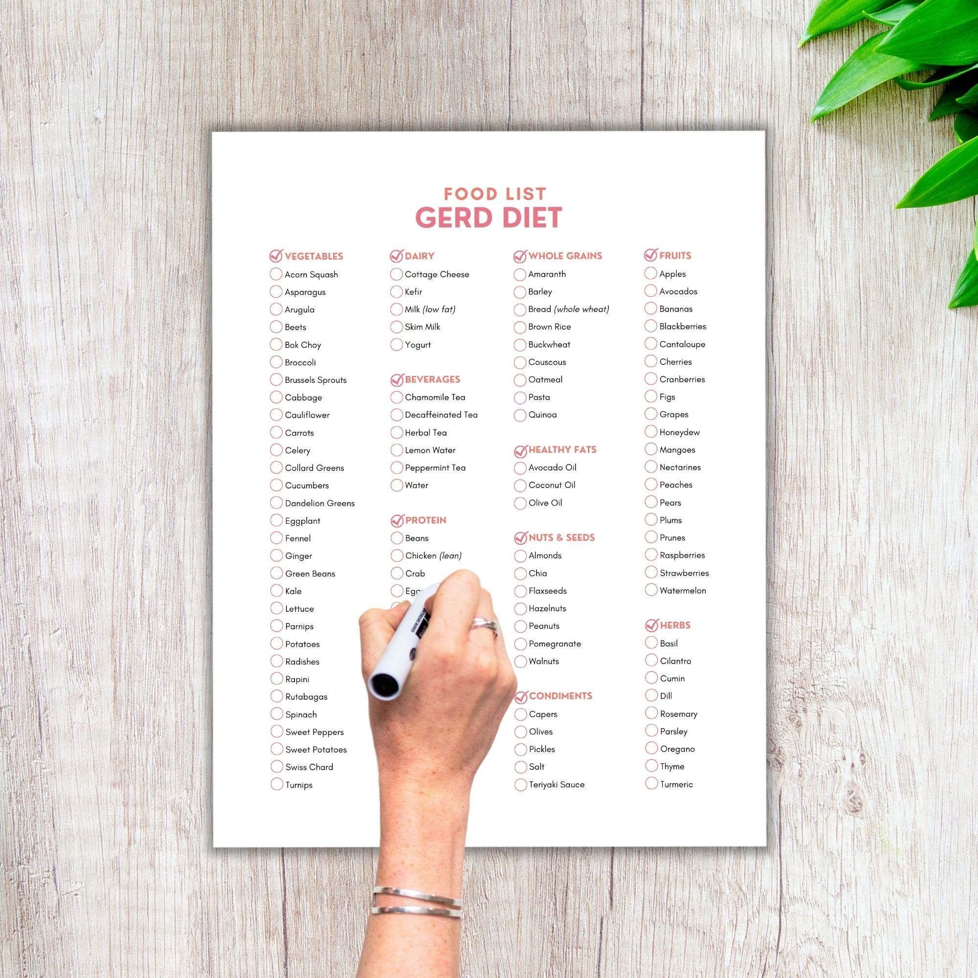 Gerd Food List, Gerd Diet, Acid Reflux Diet, Grocery List, Heartburn ...