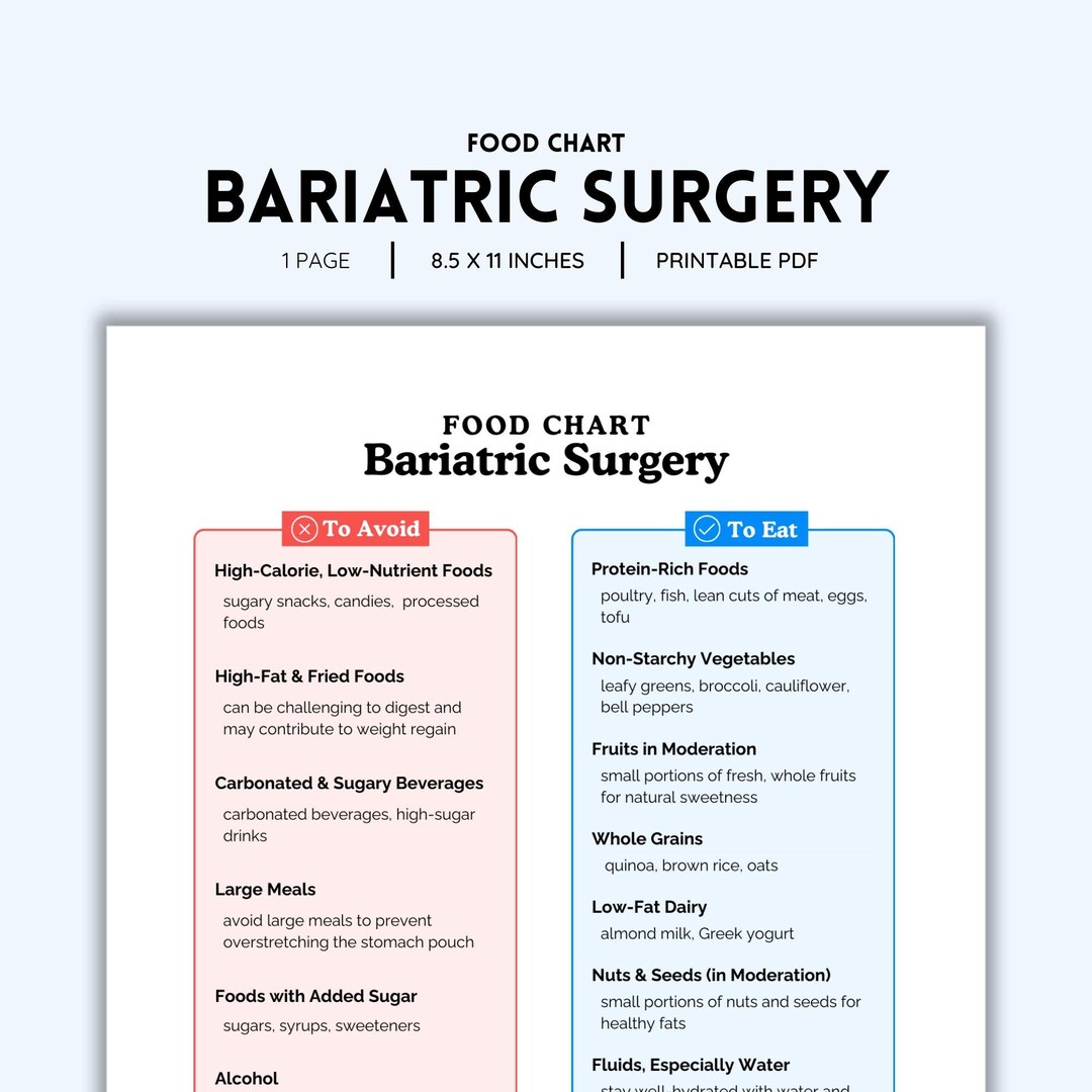 Bariatric Surgery, Bariatric Diet, Post Op Diet, Chart, Shopping List ...