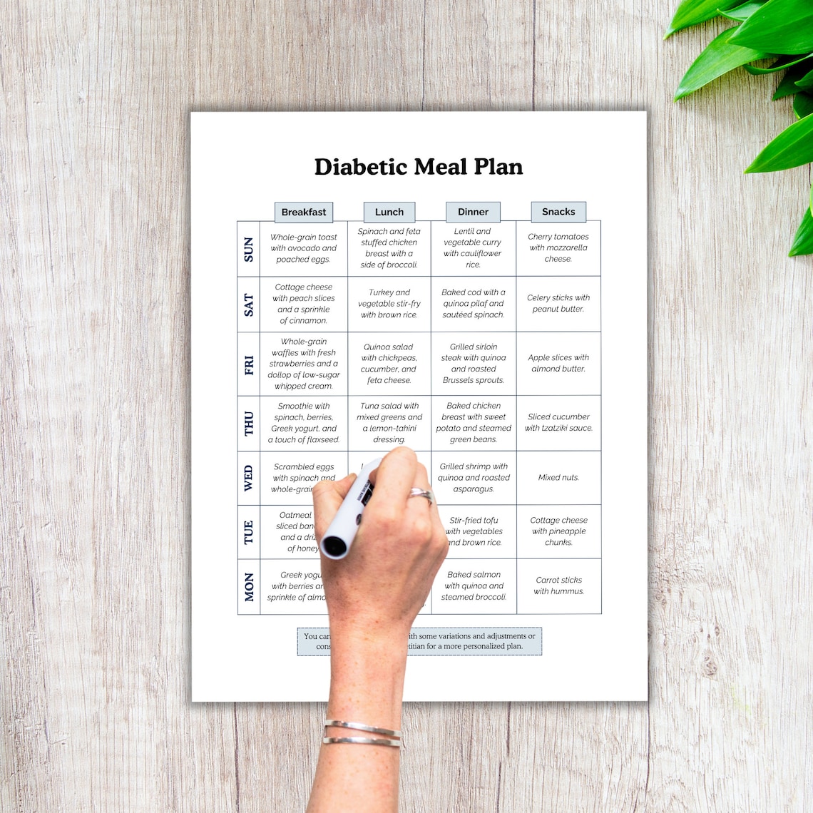 Diabetic Meal Plan, Diabetic Food List, Diabetic Diet, Diabetic Food ...