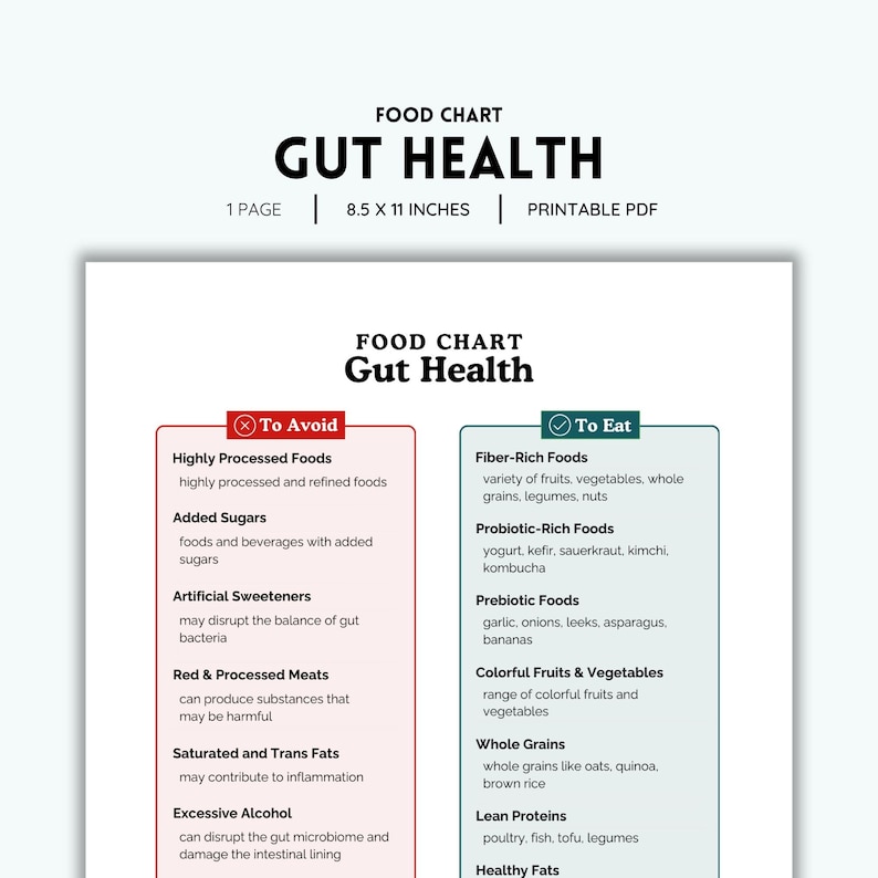Gut Health, Food Chart, Healthy Gut, Food List, Grocery List, Food ...