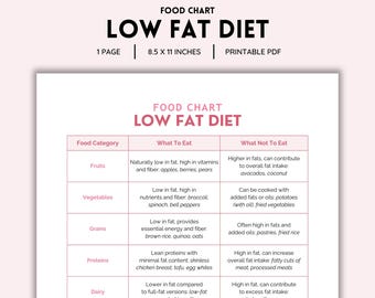Low Fat Diet, Food Chart, Low Fat Foods, Grocery List, Shopping List ...