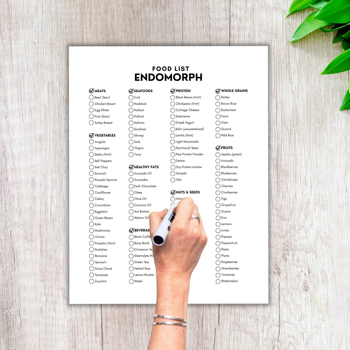 Endomorph Food List Printable | B&W PDF | Easy Meals for Endomorph Body ...