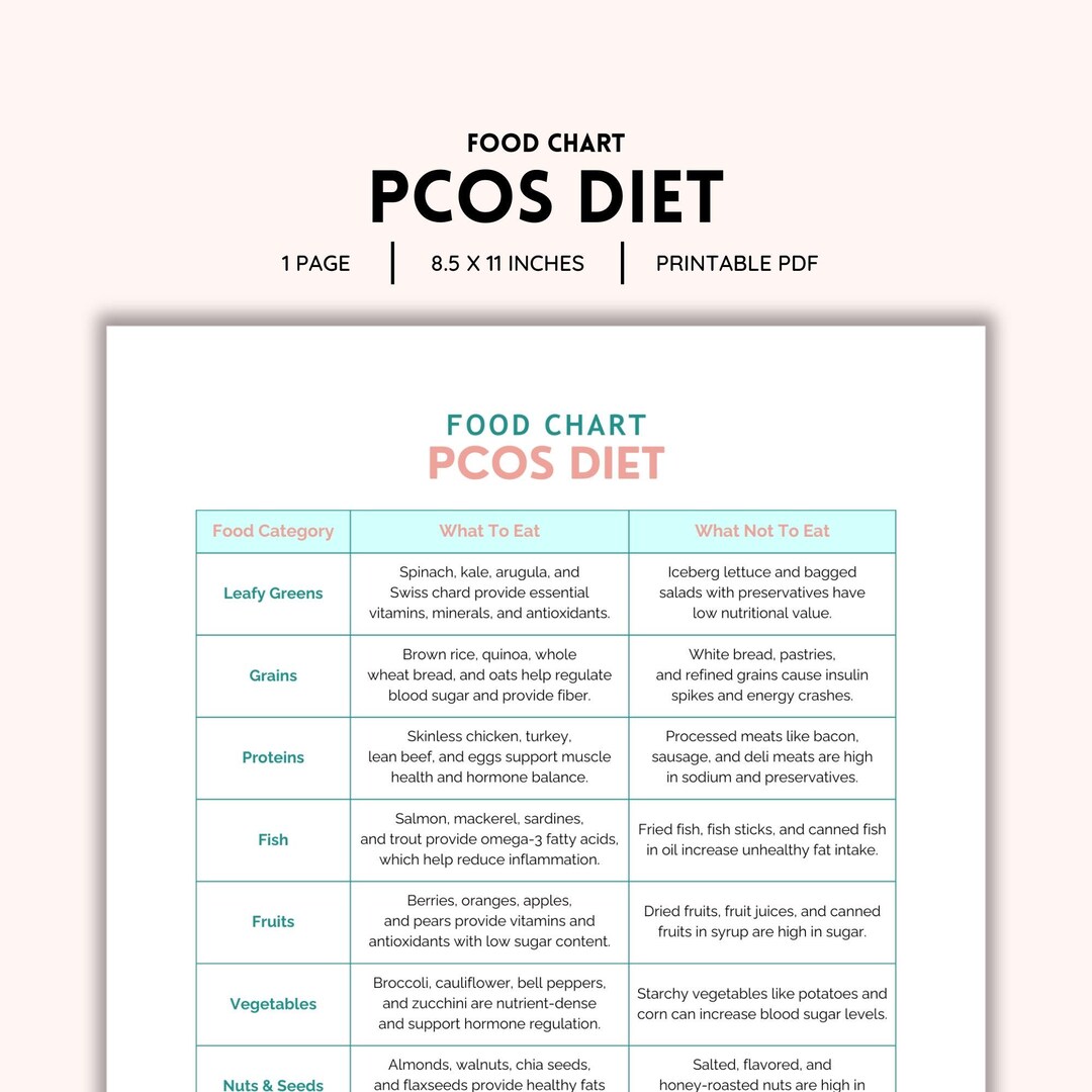 PCOS Food Chart, PCOS Diet, Pcos Awareness, Grocery List, Shopping List ...