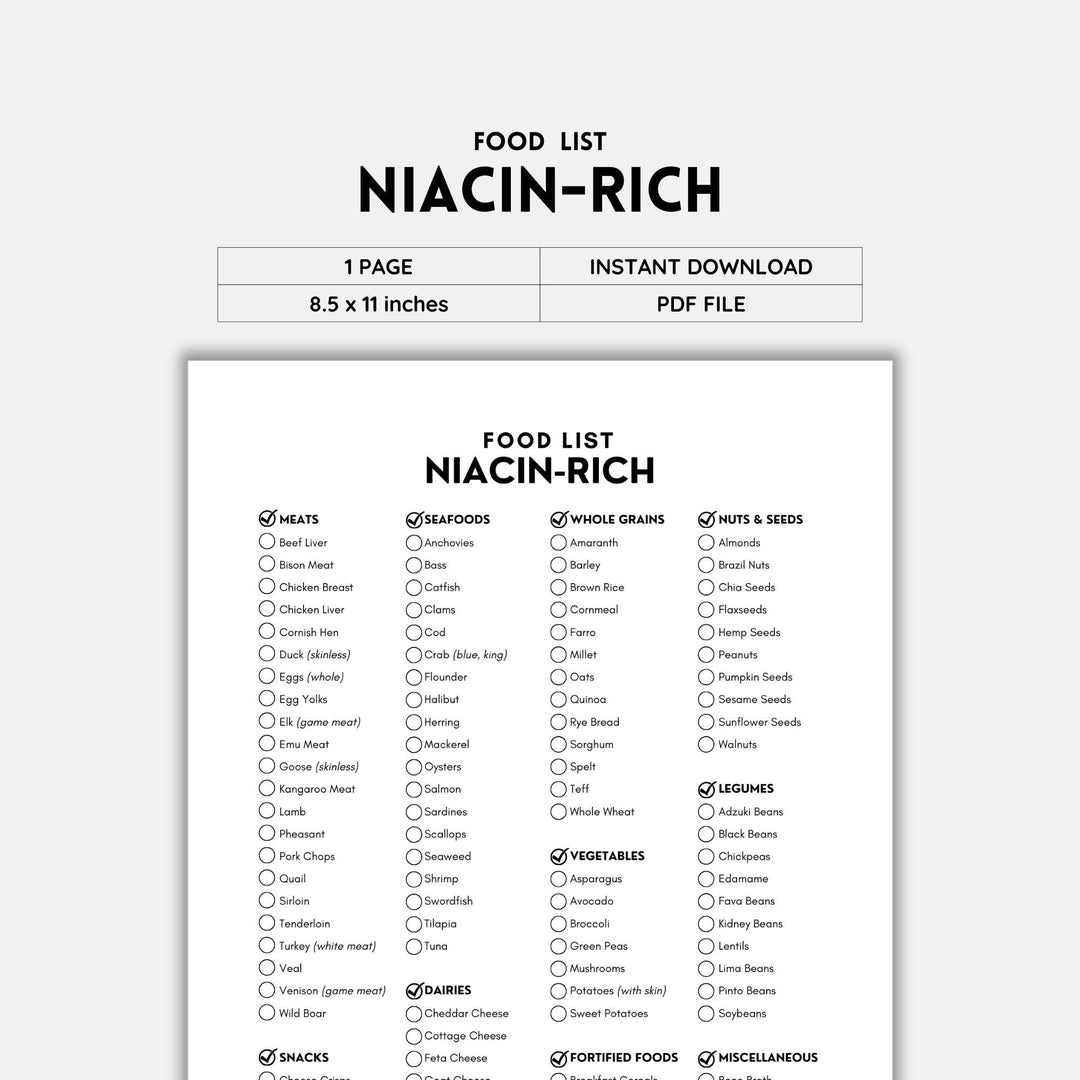 Niacin Rich Food List Printable | High Vitamin B3 Foods Chart | B&W PDF ...