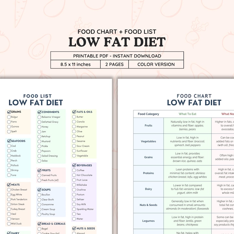 Low Fat Diet, Food List, Food Chart, Low Fat Foods, Grocery List ...