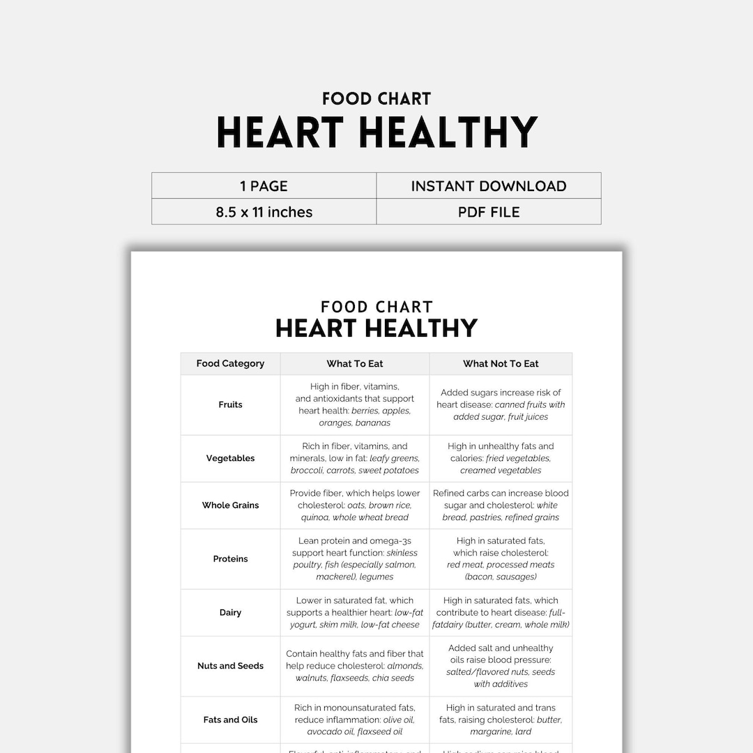 Heart Healthy, Heart Health, Heart Disease, Food Chart, Cardiac Diet ...