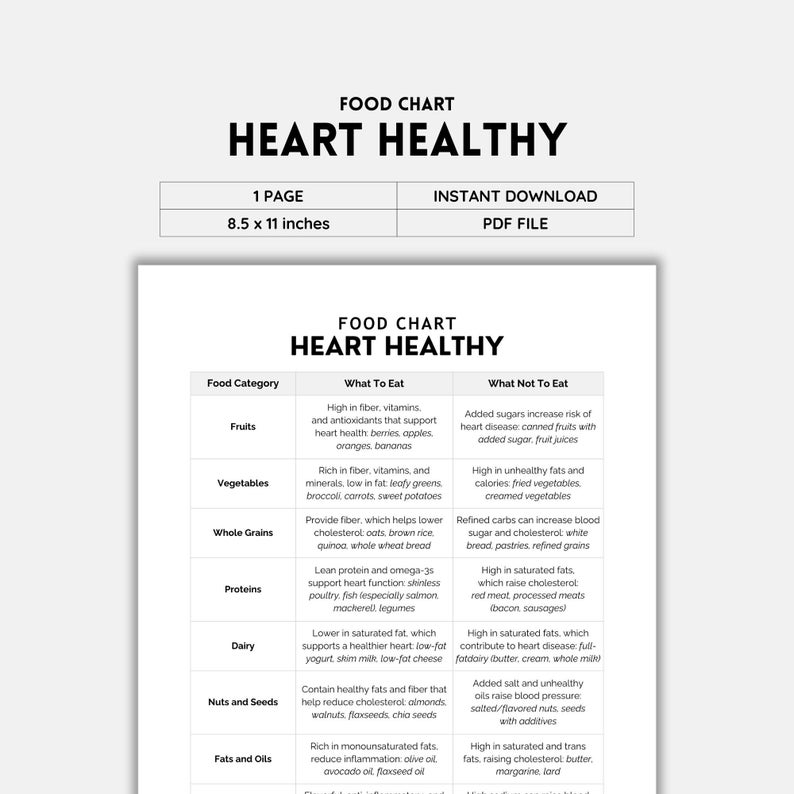 Heart Healthy, Heart Health, Heart Disease, Food Chart, Cardiac Diet ...
