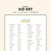 SCD Diet Food List Printable | Color PDF | Easy Specific Carbohydrate ...