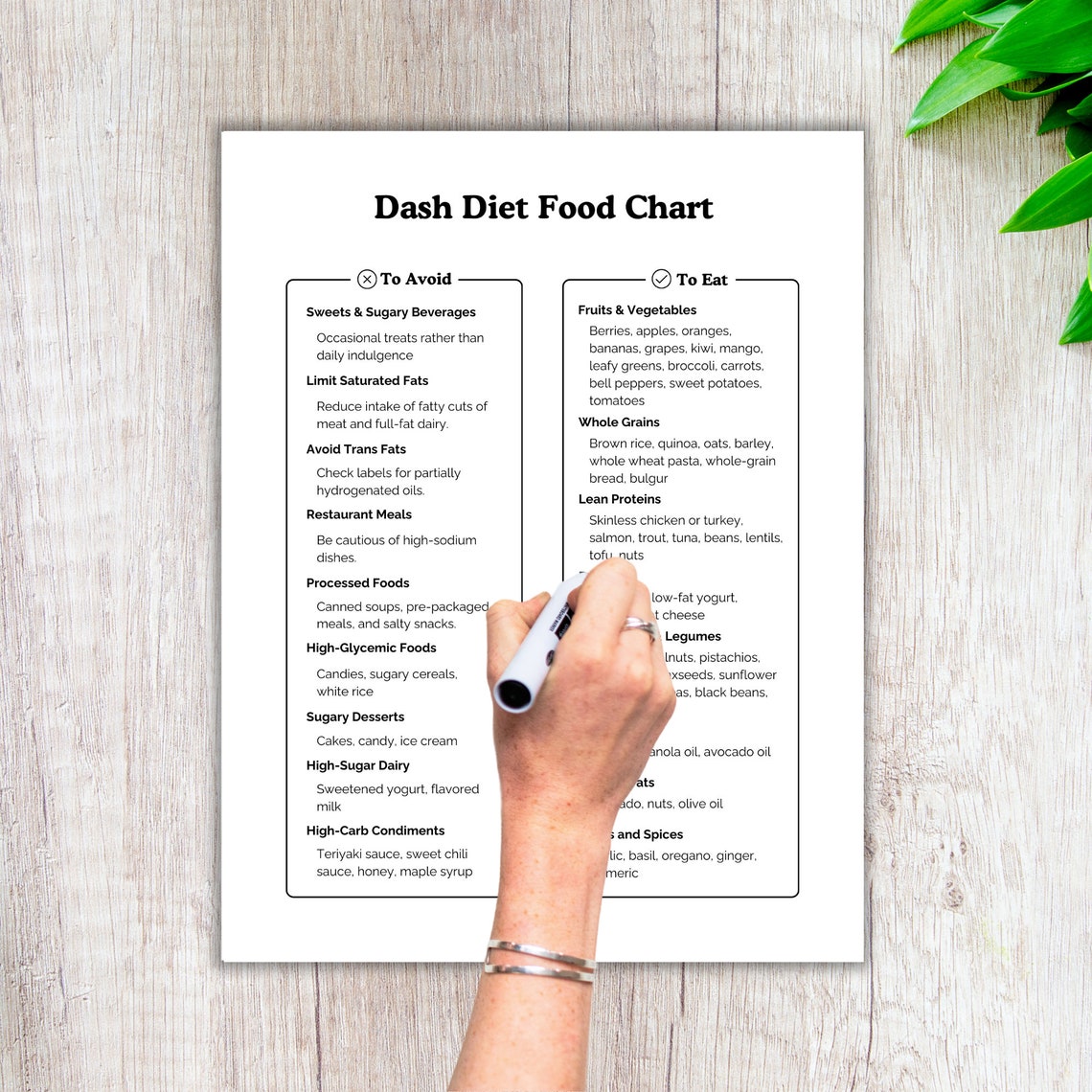 Dash Diet, Food List, Dash Planner, Diet Planner, Grocery List, Food ...