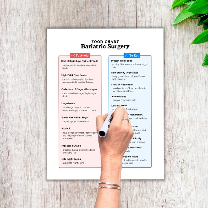 Bariatric Surgery, Bariatric Diet, Post Op Diet, Chart, Shopping List ...
