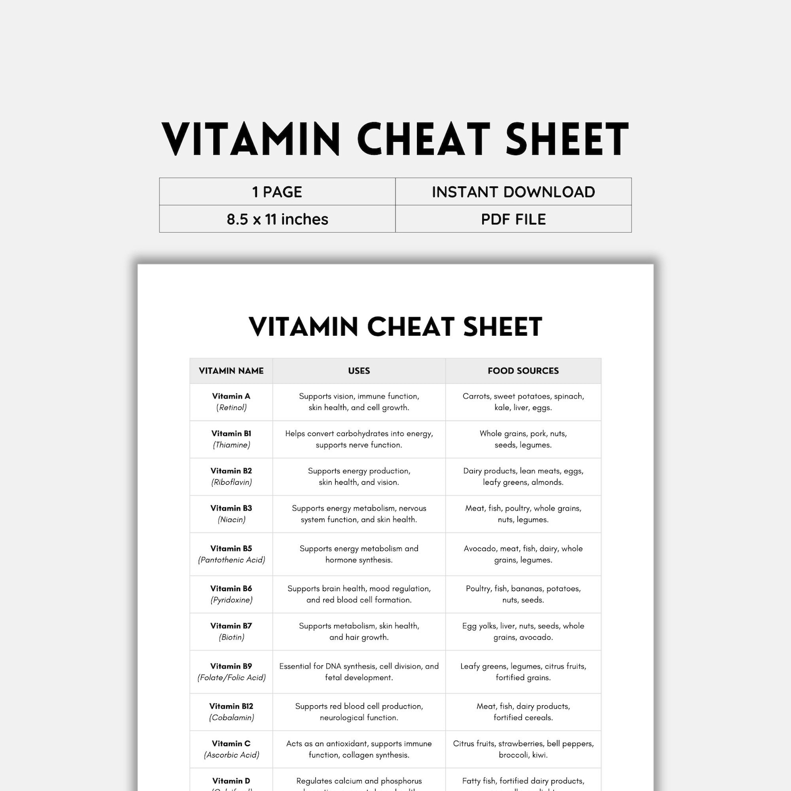 Vitamin Cheat Sheet, Vitamin Guide, Nutrition Poster, Essential Nutrients, Information Chart ...
