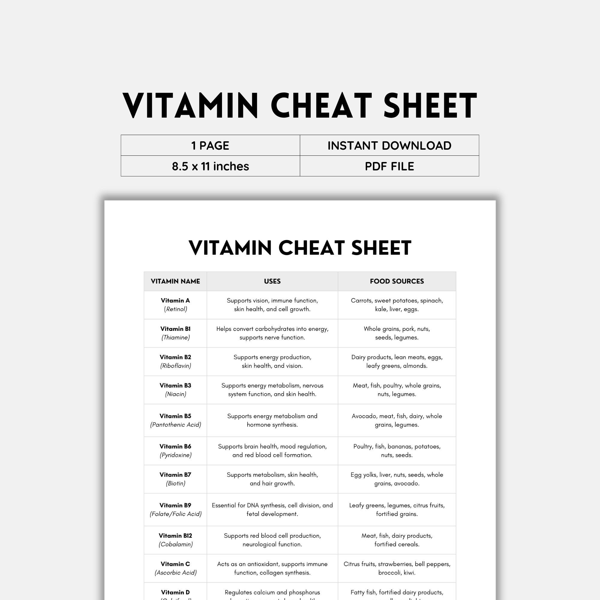 Vitamin Cheat Sheet Printable | B&W PDF | Easy Guide to Essential Vitamins and Nutrients for ...