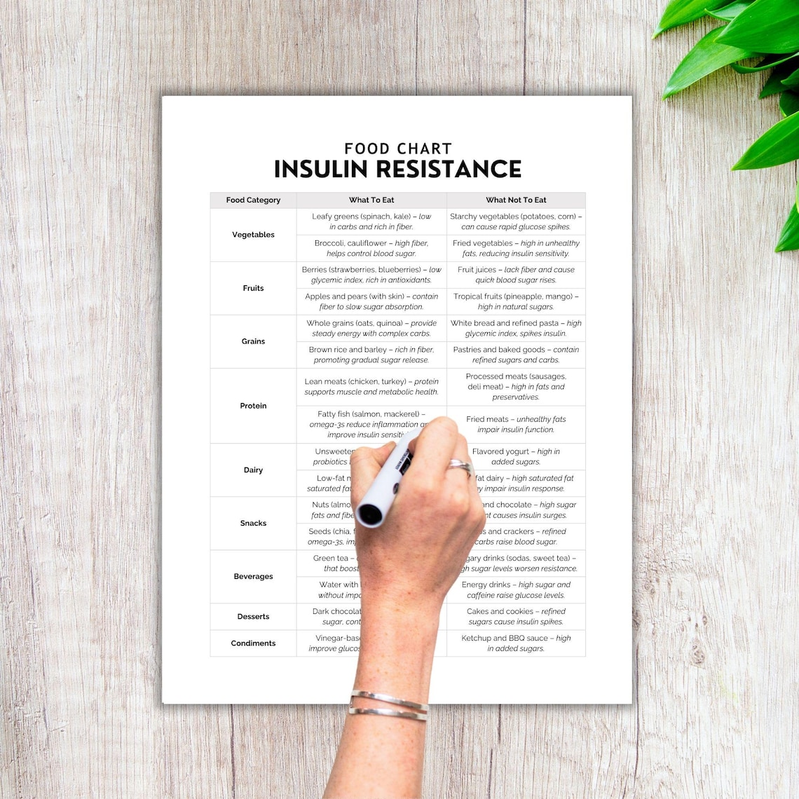 Insulin Resistance, Insulin Resistance Diet, Food Chart, Grocery List ...