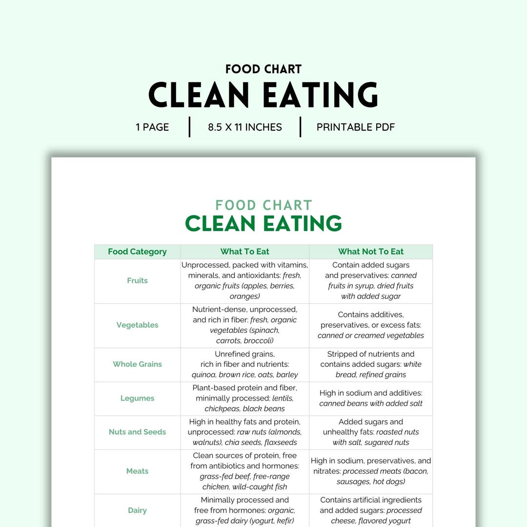 Clean Eating, Food Chart, Grocery List, Shopping List, Food Guide, List ...