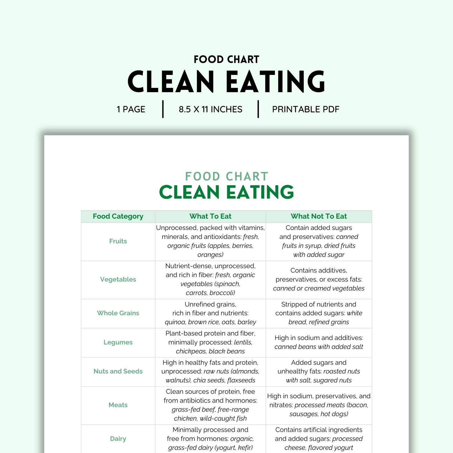 Clean Eating, Food Chart, Grocery List, Shopping List, Food Guide, List ...