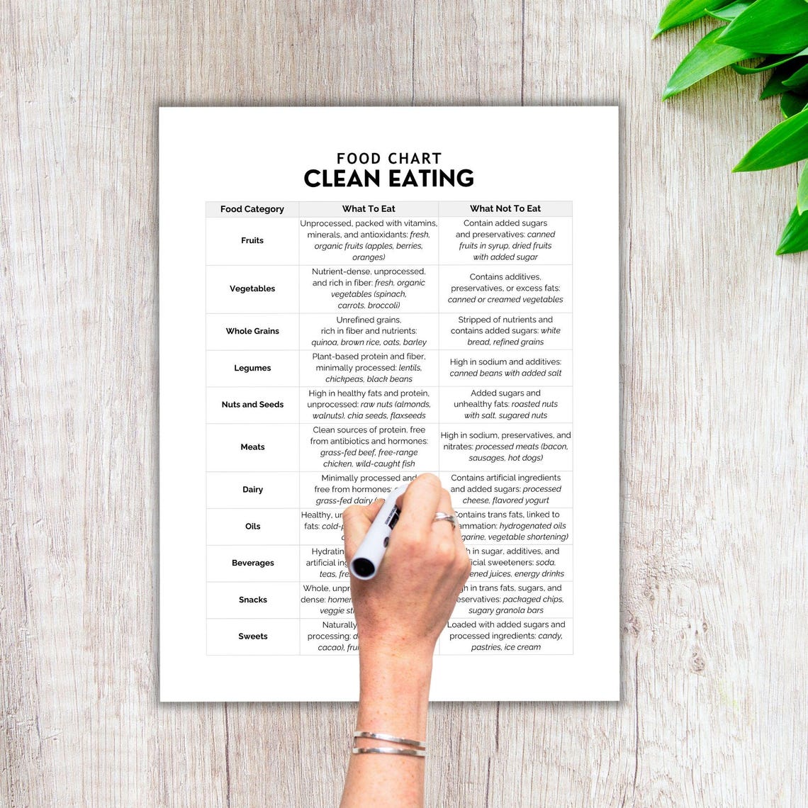 Clean Eating, Food Chart, Grocery List, Shopping List, Food Guide, List ...