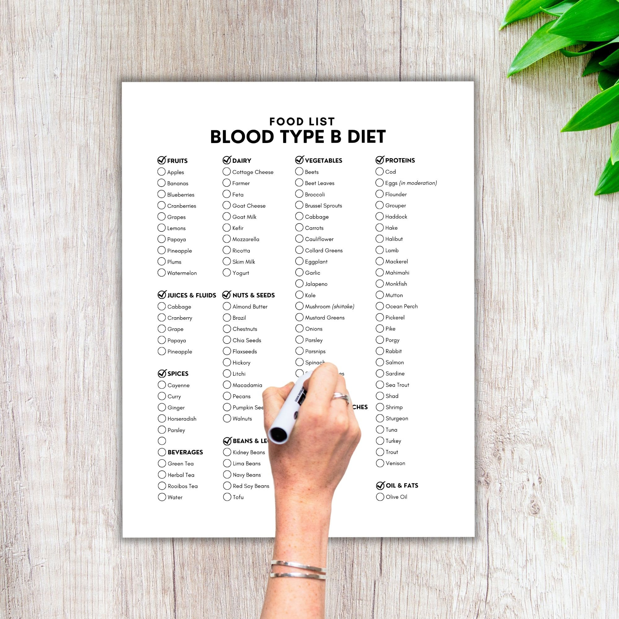Blood Type B Diet, Food List, Grocery List, Shopping List, Food Guide ...