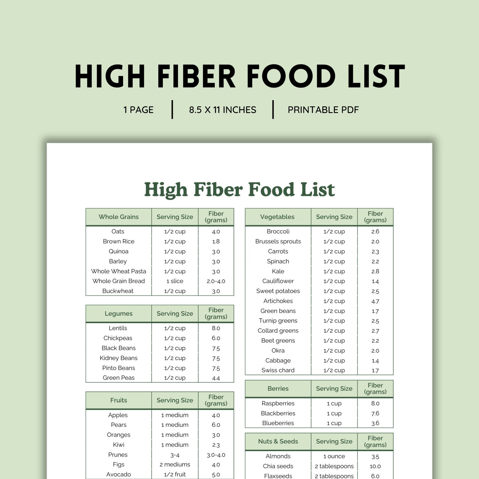 High Fiber Food List, Fiber Sources, Fiber Rich Diet, Grocery List ...