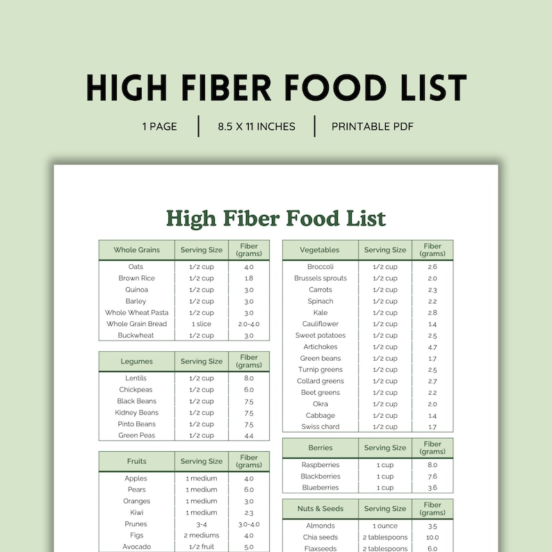 High Fiber Food List, Fiber Rich Diet, Fiber Sources, Grocery List ...