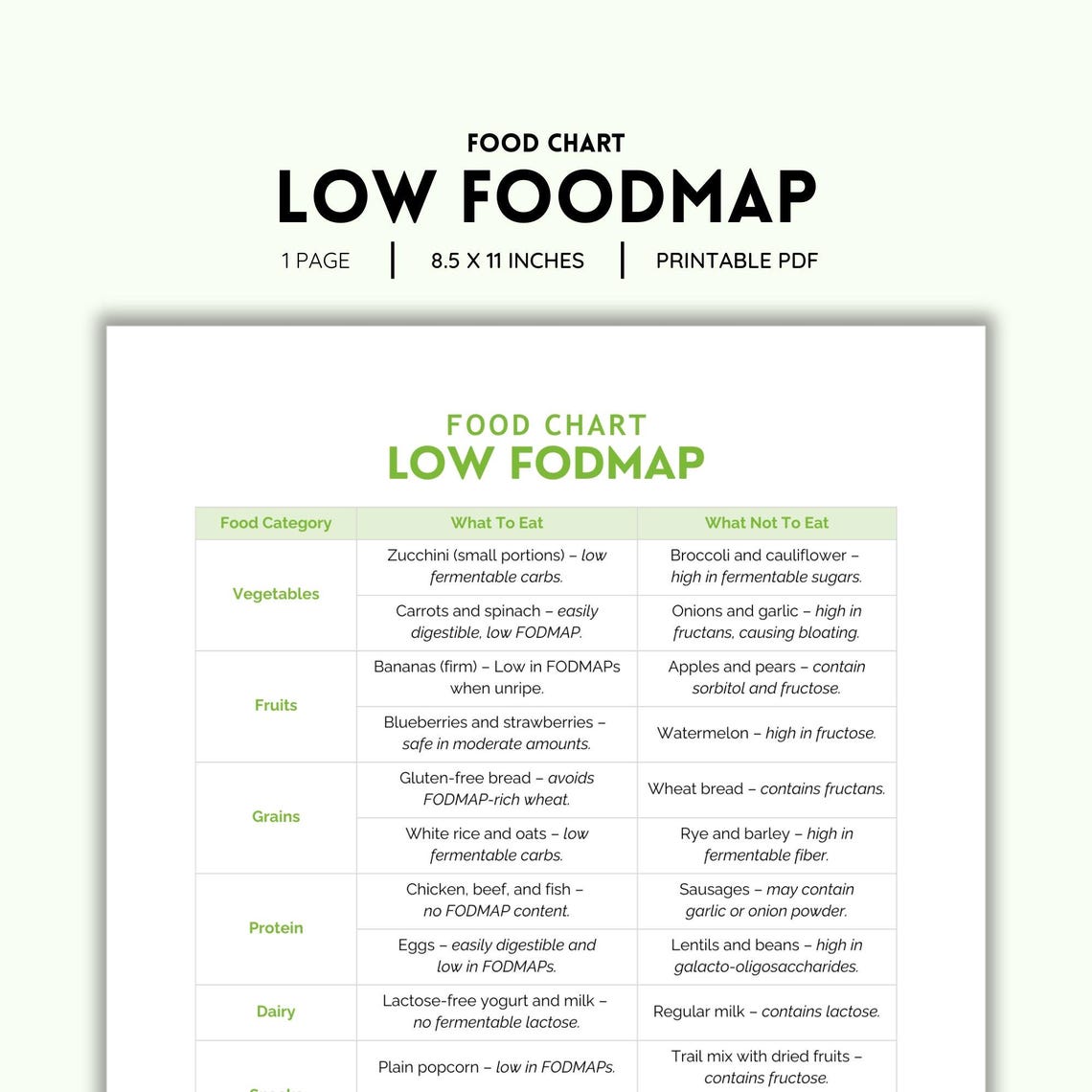 Low Fodmap, IBS, Fodmap Diet, Fodmap List, Food Chart, Shopping List ...