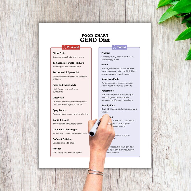 GERD Diet, Food List, Food Chart, Acid Reflux, Heartburn Food Guide ...