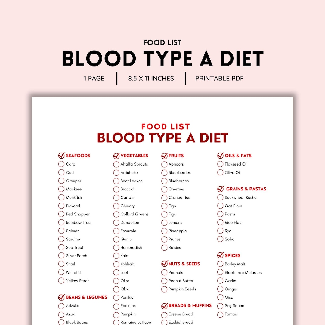 Blood Type A Diet, Food List, Grocery List, Shopping List, Food Guide ...