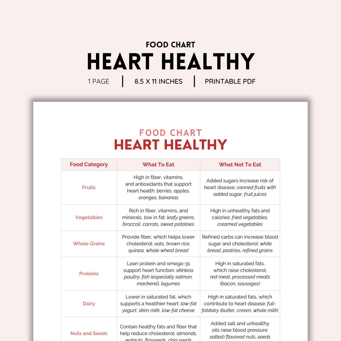 Heart Healthy, Heart Health, Heart Disease, Food Chart, Cardiac Diet ...