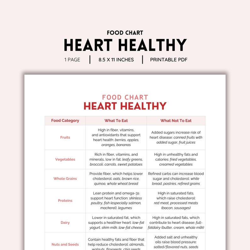 Heart Healthy, Heart Health, Heart Disease, Food Chart, Cardiac Diet ...