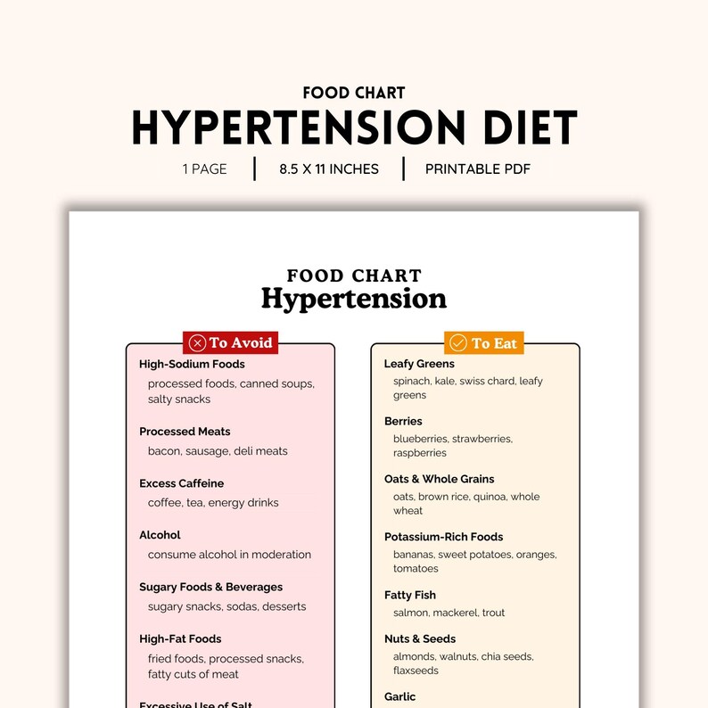 Hypertension Diet, Food Chart, Blood Pressure Control, Shopping List ...