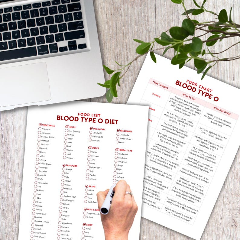 Blood Type O Food Chart & Food List | Printable Type O Diet Guide ...