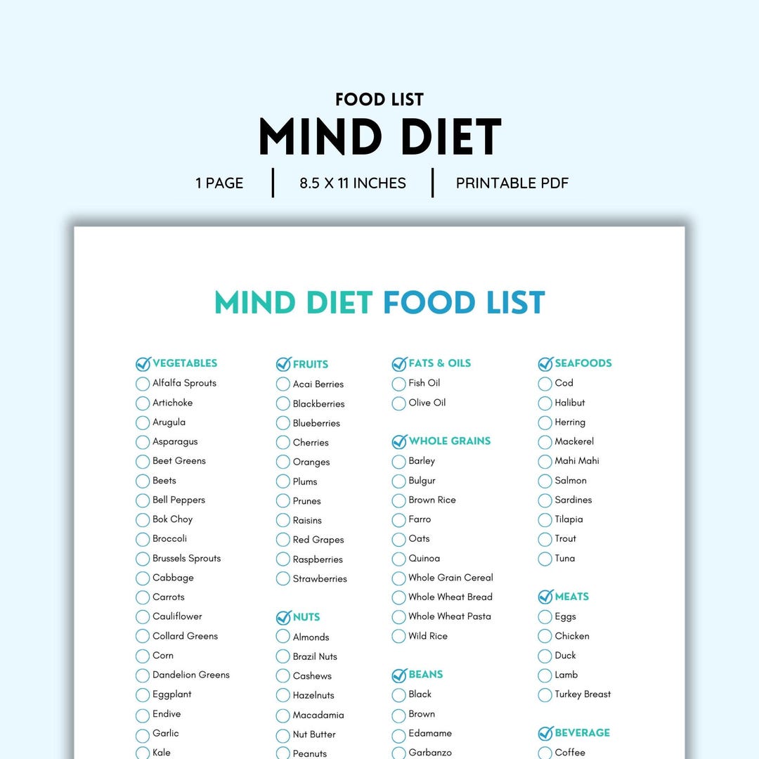 Mind Diet, Food List, Shopping List, Grocery List, Brain Health ...