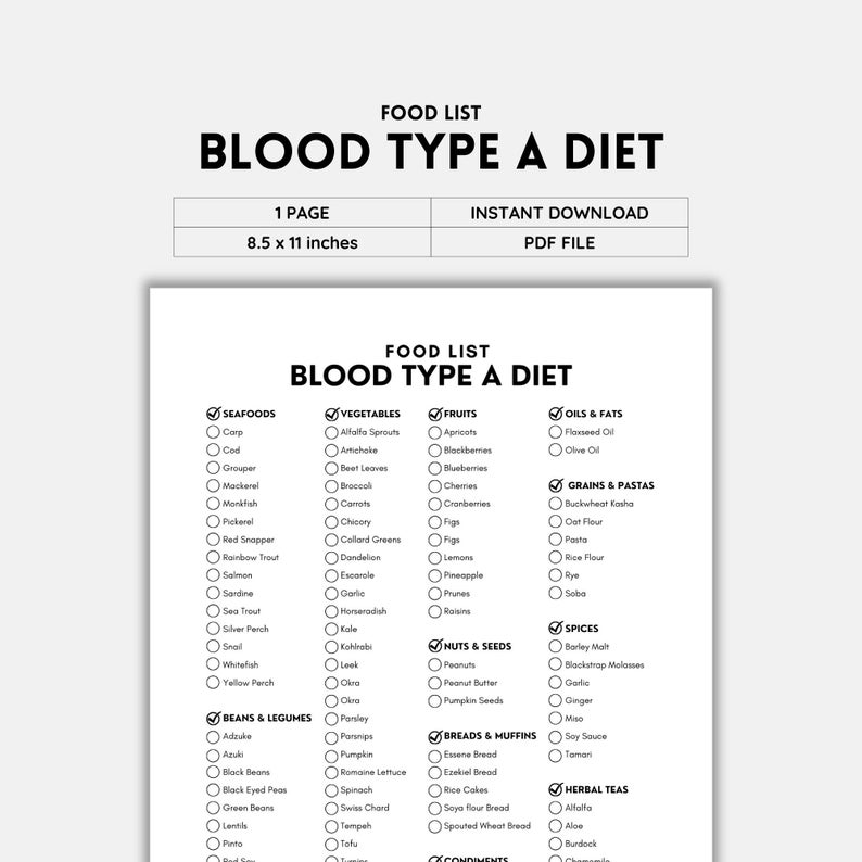 Blood Type A Diet, Food List, Grocery List, Shopping List, Food Guide ...