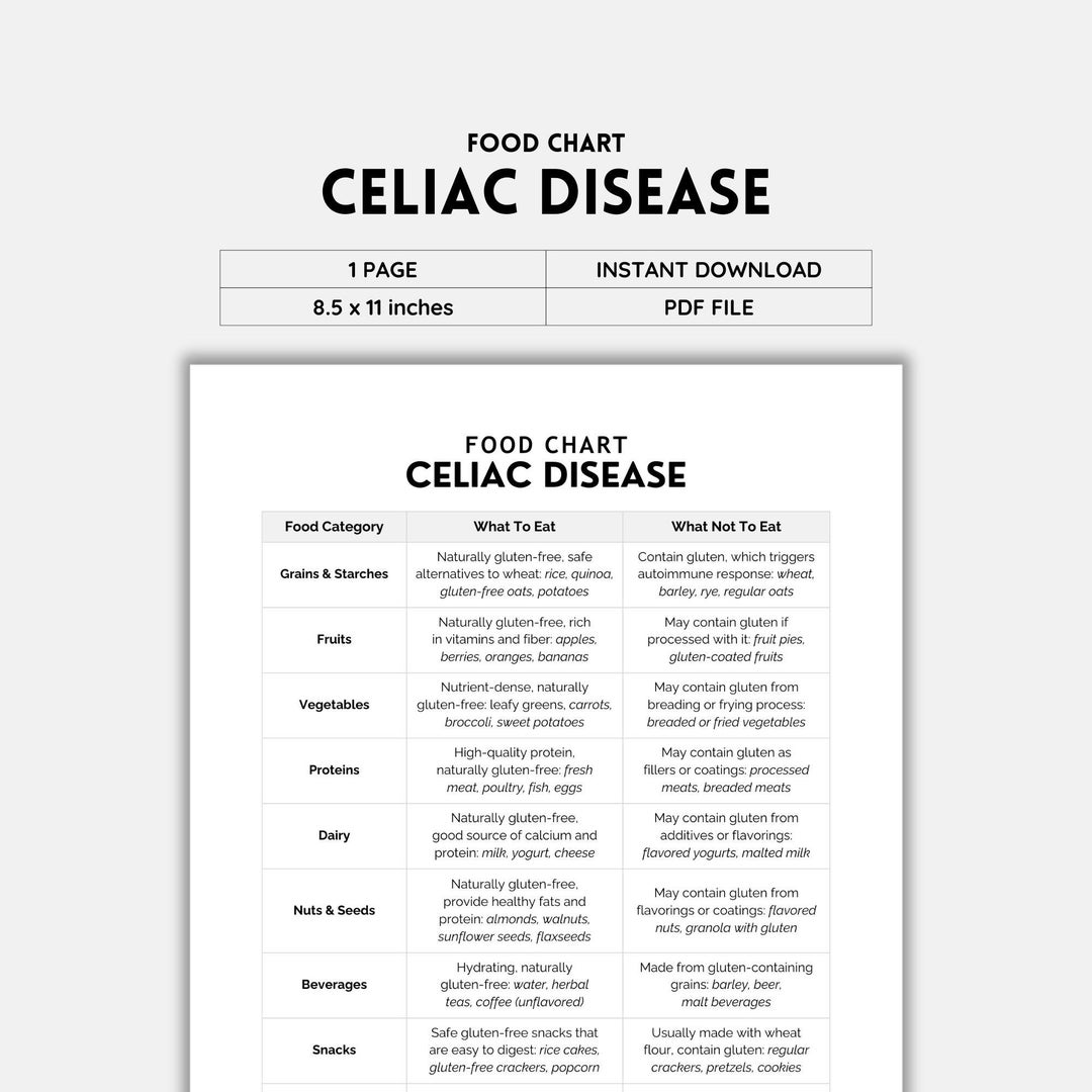 Celiac Disease, Gluten Free, Grocery Lists, Food Chart, Shopping List ...