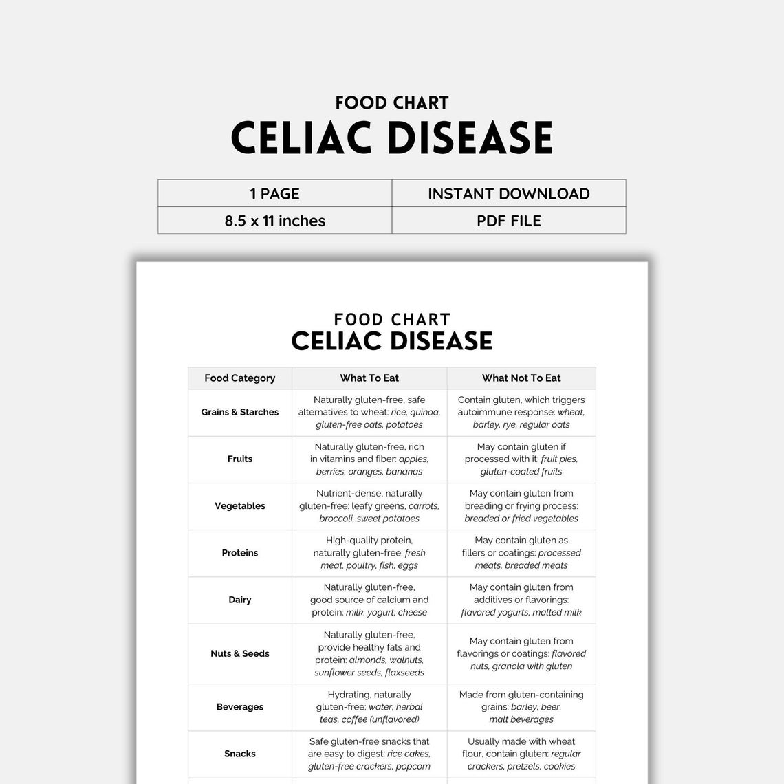 Celiac Disease, Gluten Free, Grocery Lists, Food Chart, Shopping List ...