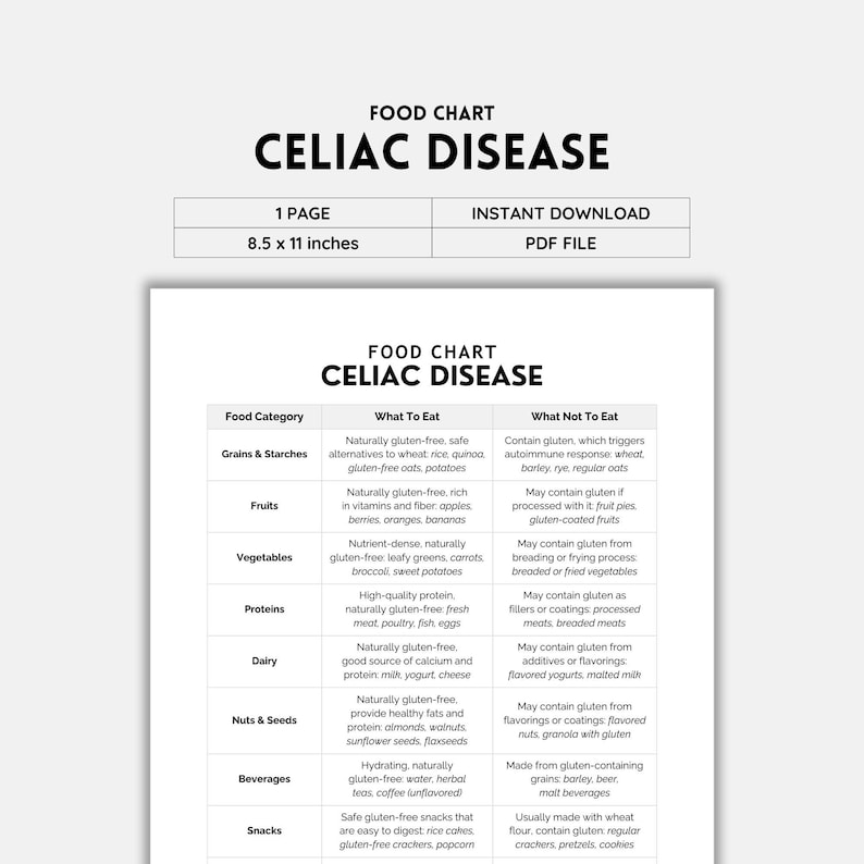 Celiac Disease, Gluten Free, Grocery Lists, Food Chart, Shopping List ...