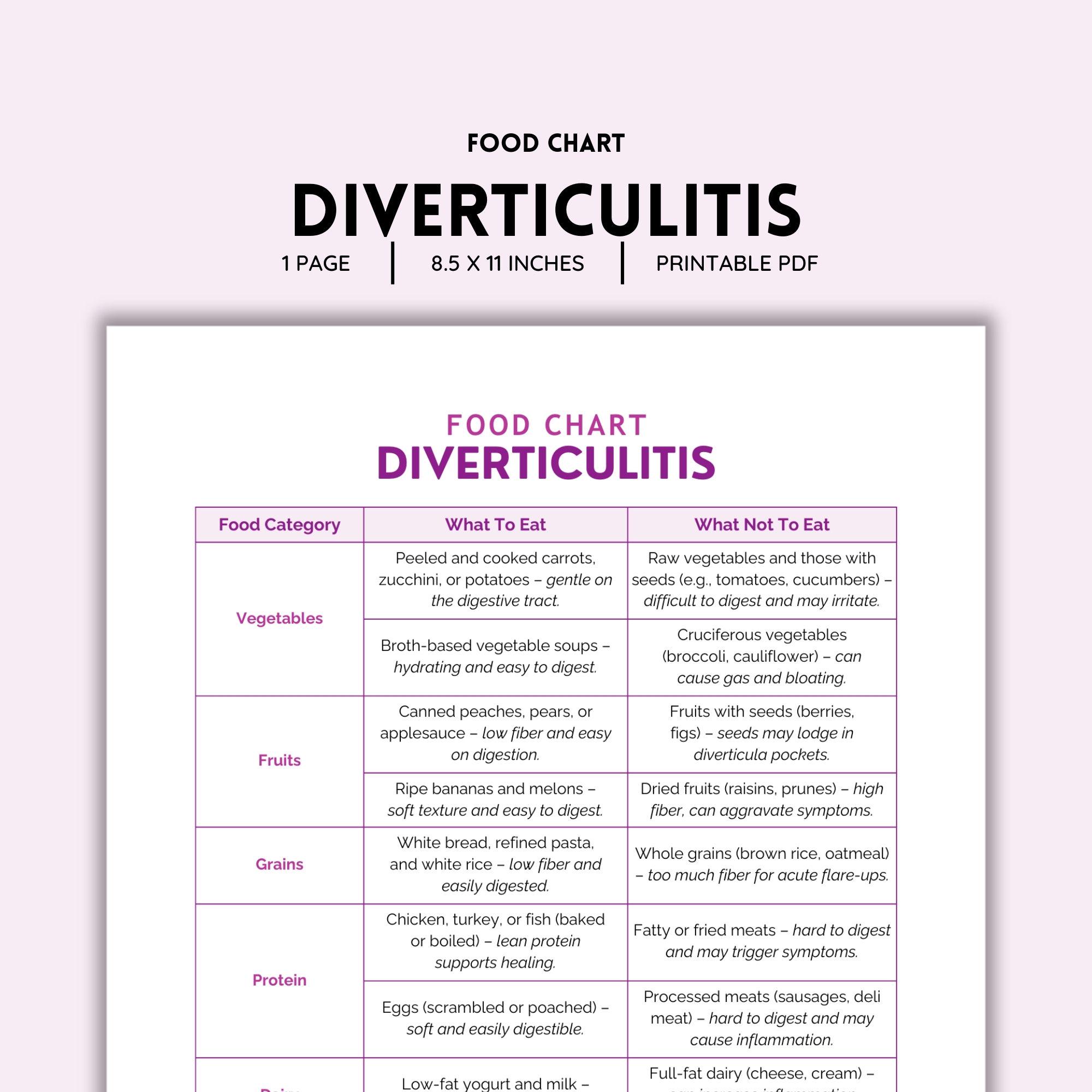 Diverticulitis, Food Chart, Diverticulitis Diet, Foods to Eat, Gut ...