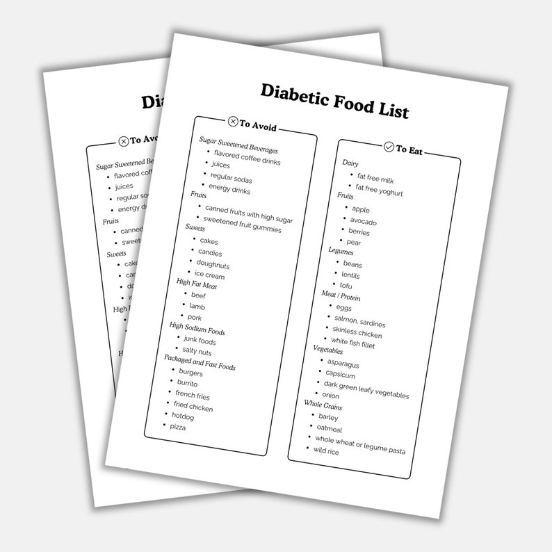 Diabetic Food List Diabetes Food List Type 2 Diabetes - Etsy Canada