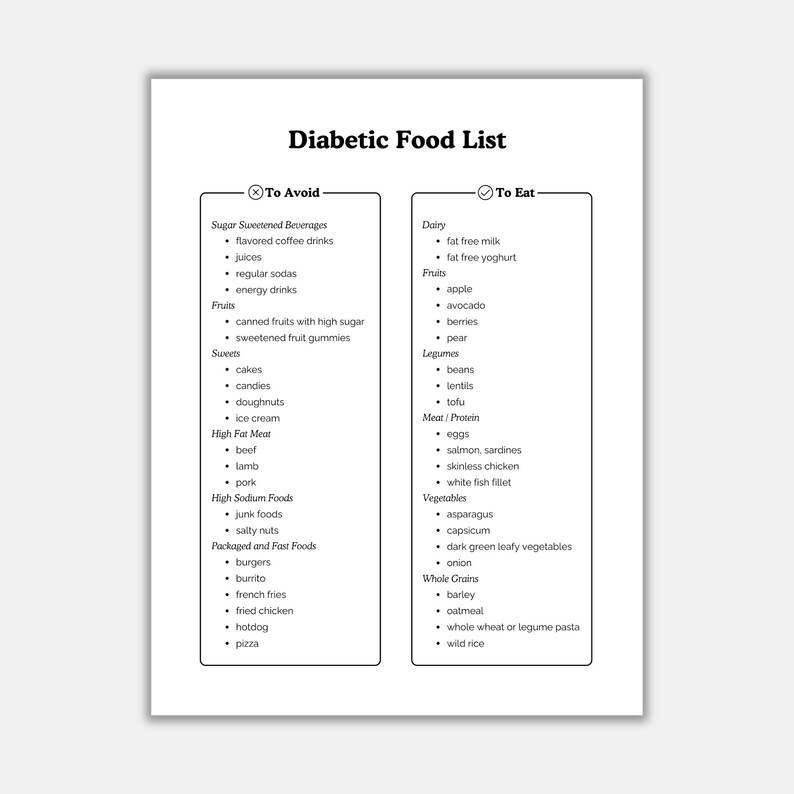 Diabetic Food List Diabetes Food List Type 2 Diabetes - Etsy Canada