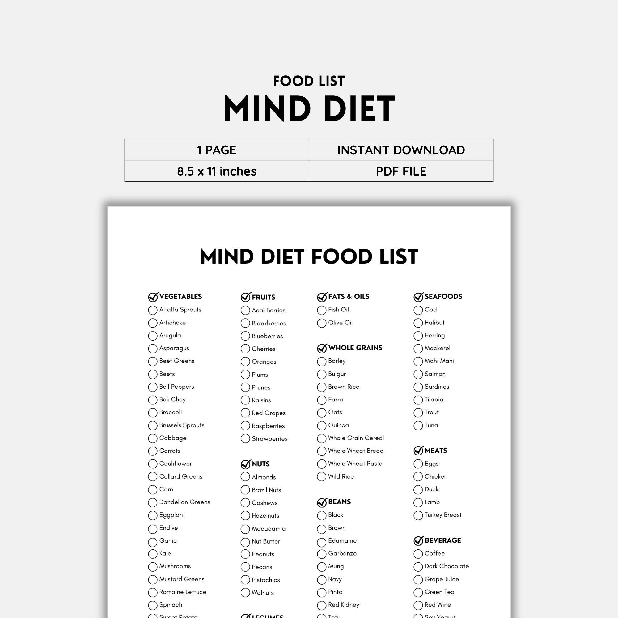 Mind Diet, Food List, Shopping List, Grocery List, Brain Health ...