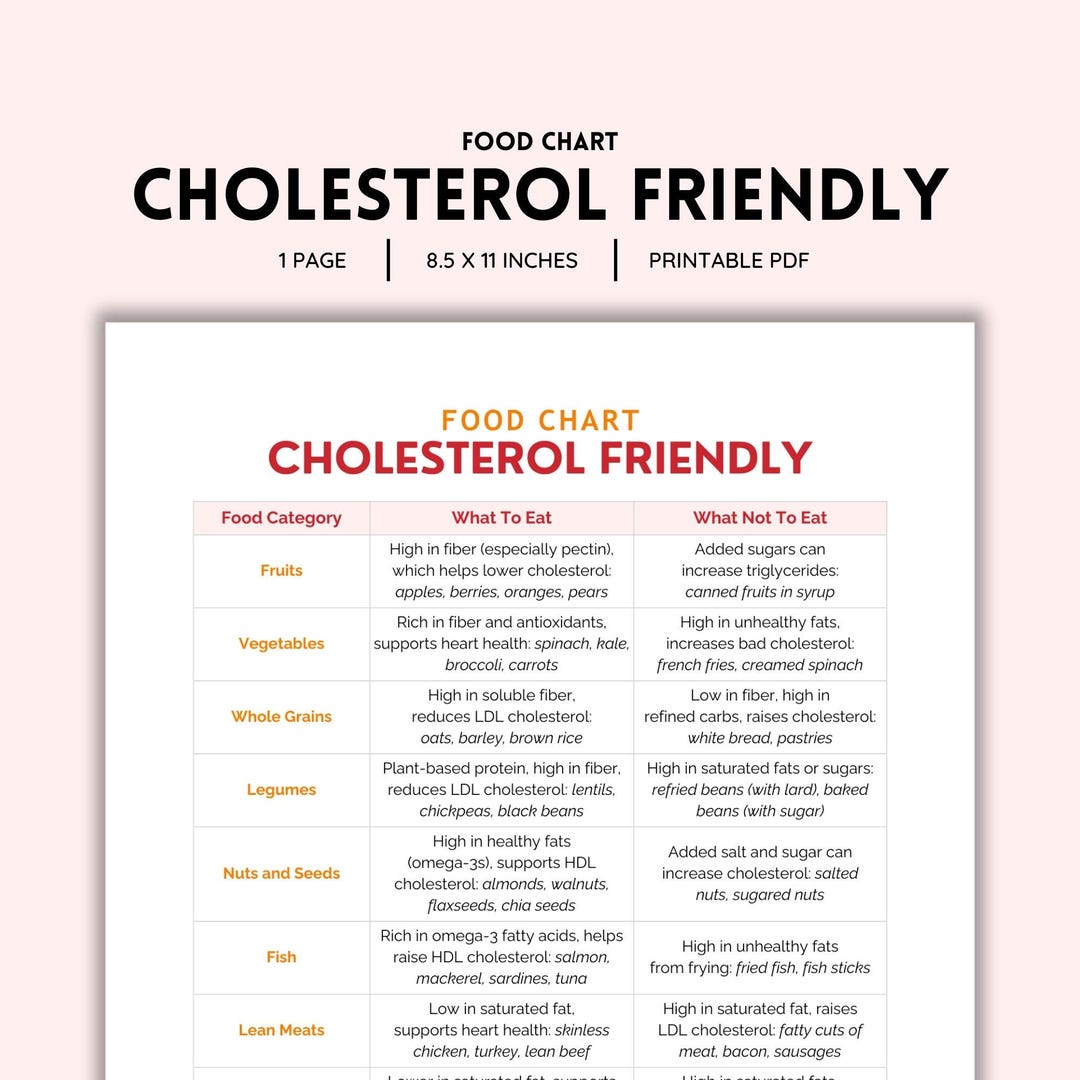 Cholesterol Friendly, Cholesterol Lowering, Food Chart, Low Cholesterol ...