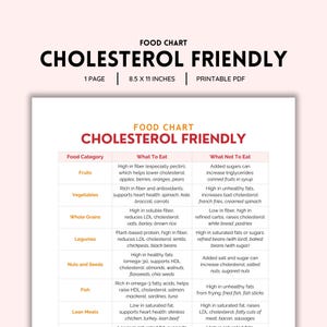 Cholesterol Friendly, Cholesterol Lowering, Food Chart, Low Cholesterol Food, Low Blood Pressure ...
