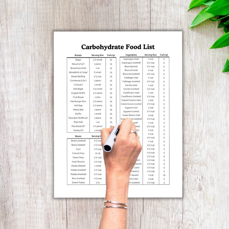Carbohydrate Food List Printable | High and Low Carb Foods Chart ...